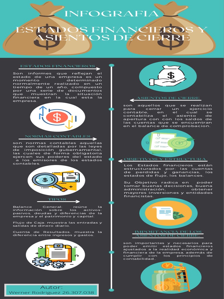 Infografia | PDF | Contabilidad | Estado financiero