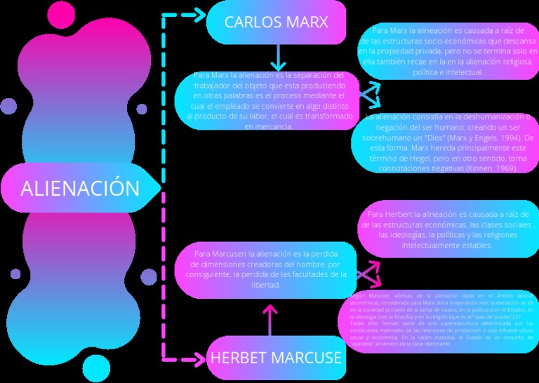 Tarea 1 - Unidad 4 | PDF | La teoría de la alienación de Marx | Karl Marx