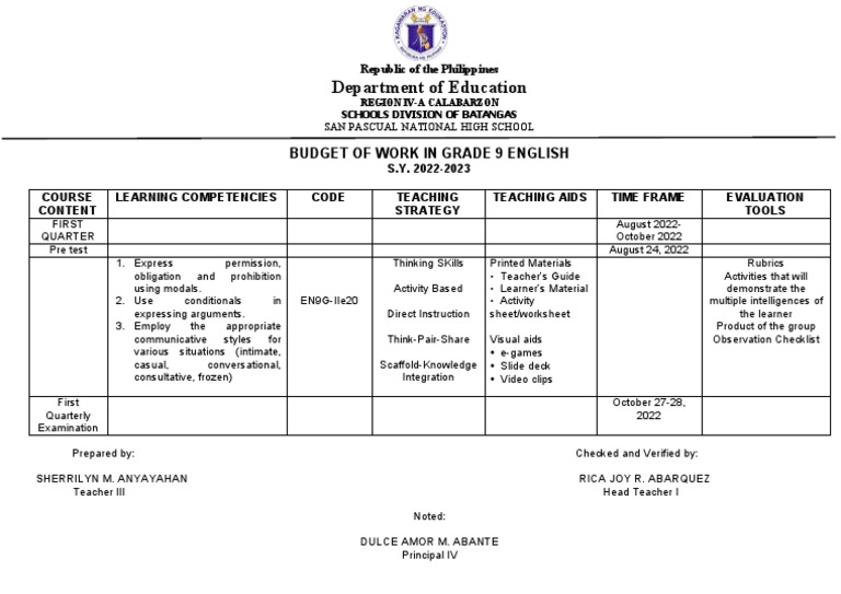 Grade 9 English Budget of Work 2022-2023 | PDF | Learning | Change
