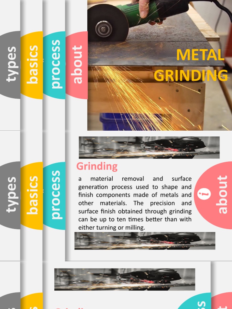 Metal Grinding: RGTGFTRGFTR | PDF | Grinding (Abrasive Cutting) | Abrasive