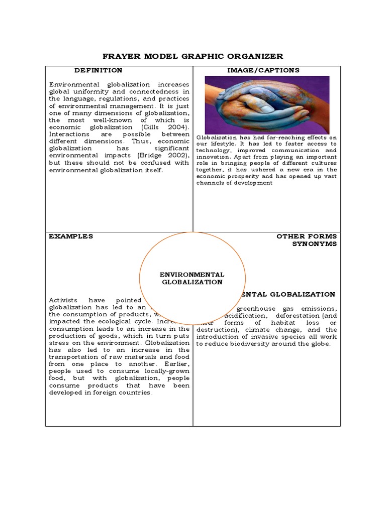 Frayer Model Graphic Organizer | PDF | Globalization | Economies