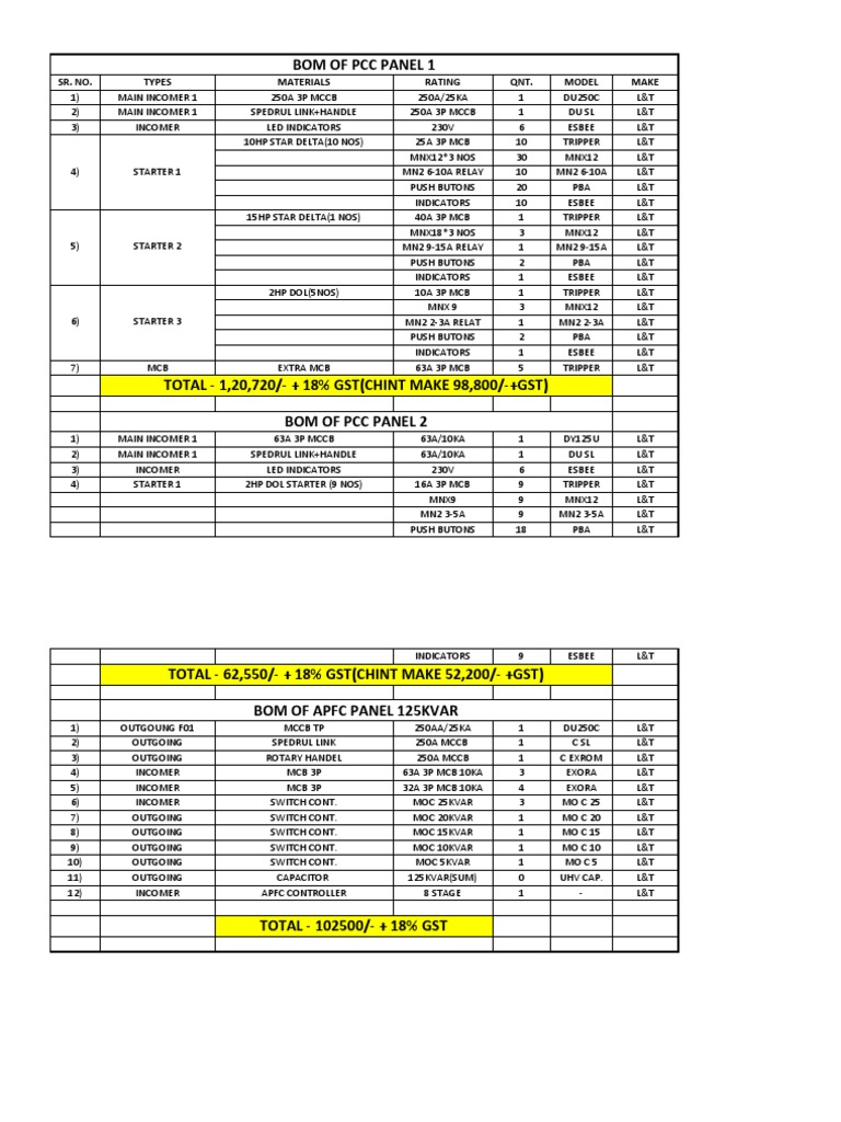 Bom of PCC Panel 1: Sr. No. Types Materials Rating Qnt. Model Make | PDF