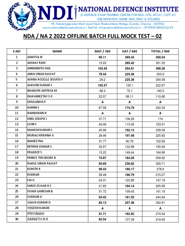 Nda 2 2022 Full Mock Test - 02 Marksheet | PDF
