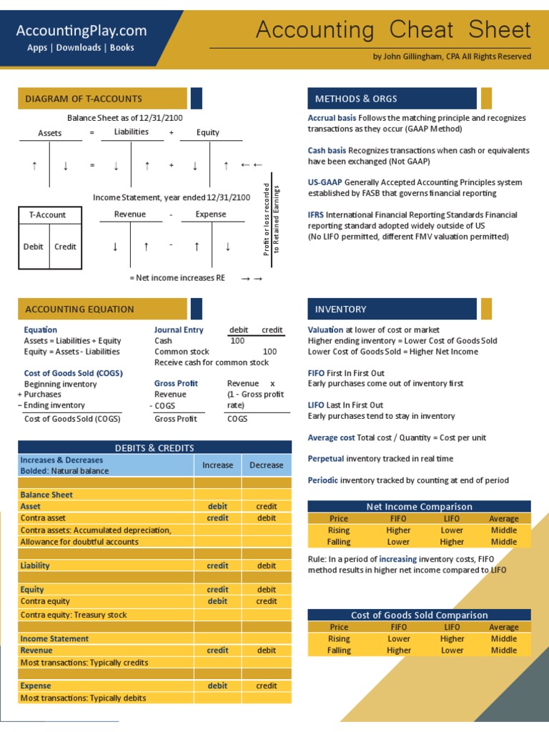 ACCOUNTING CHEAT SHEET_2022 | PDF | Debits And Credits | Business Economics
