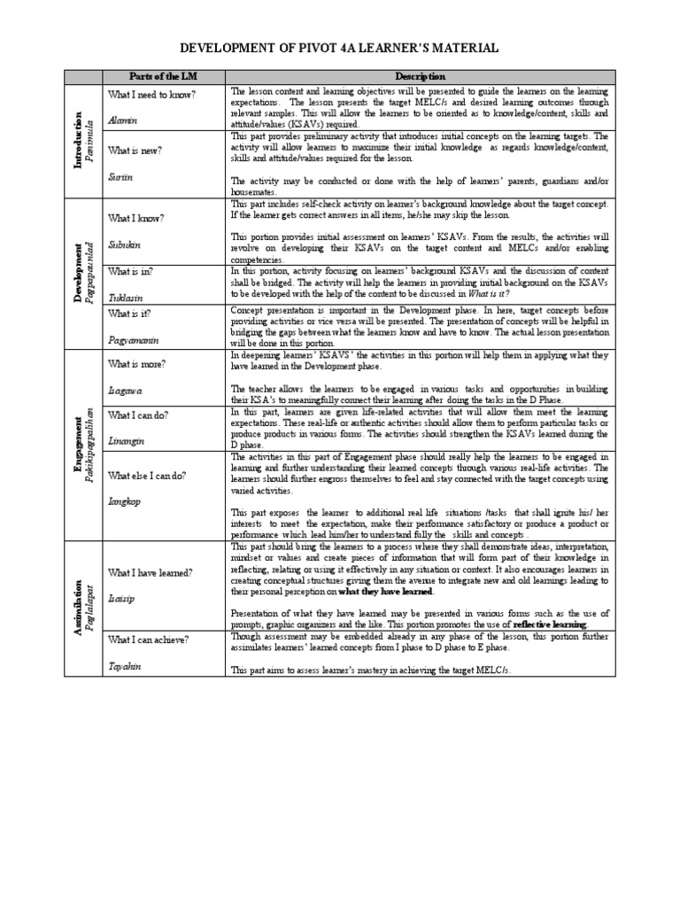 Development of Pivot 4A Learner'S Material: Alamin | PDF | Learning ...