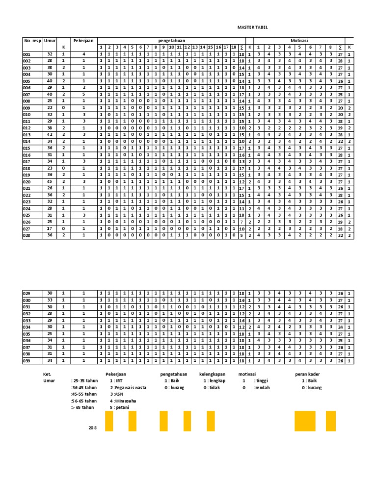 Master Tabel 1 Pdf