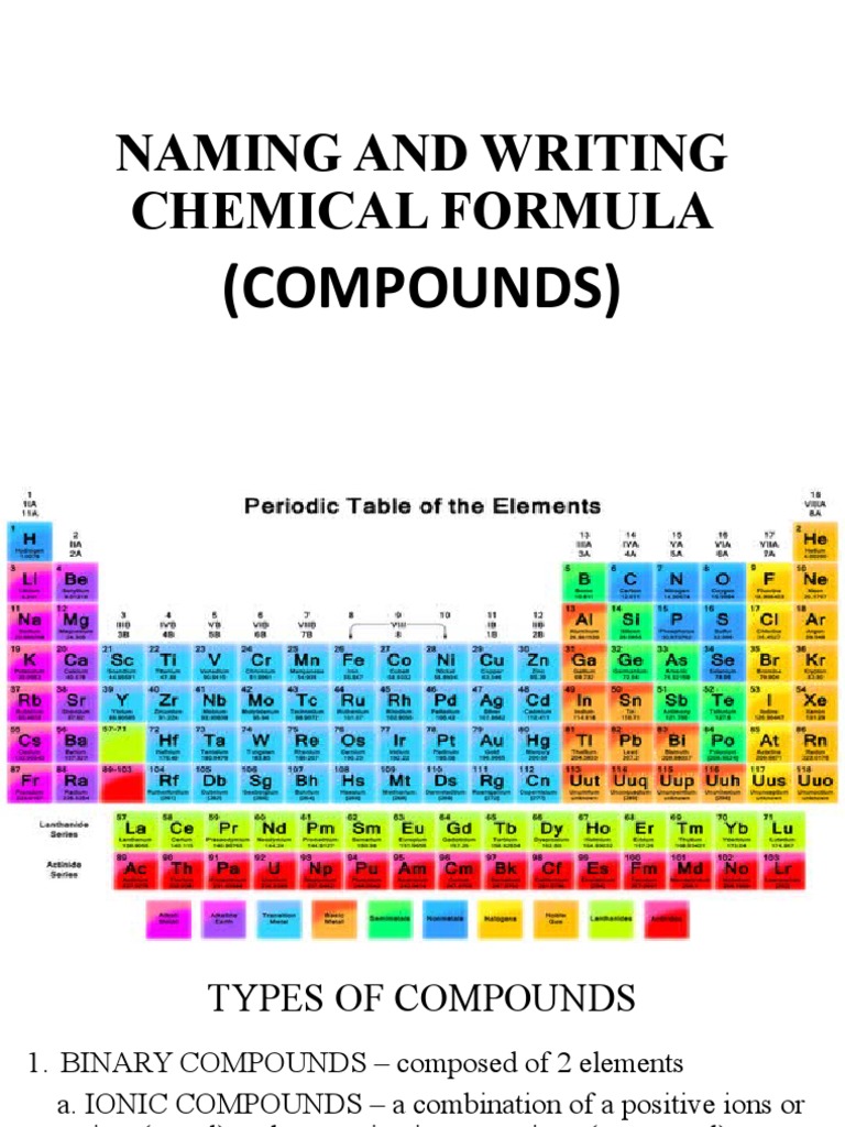 Naming and Writing Chemical Formulas | PDF | Acid | Chemical Compounds