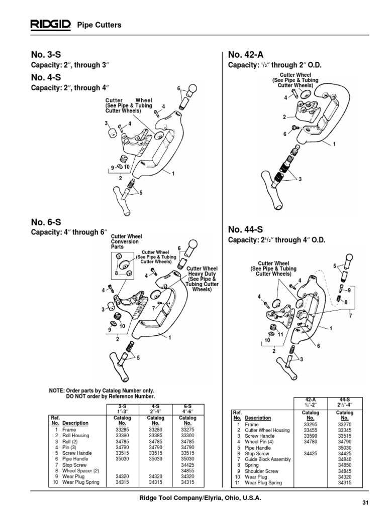 A Guide to Pipe Cutters: Specifications and Parts for Ridge Tool ...