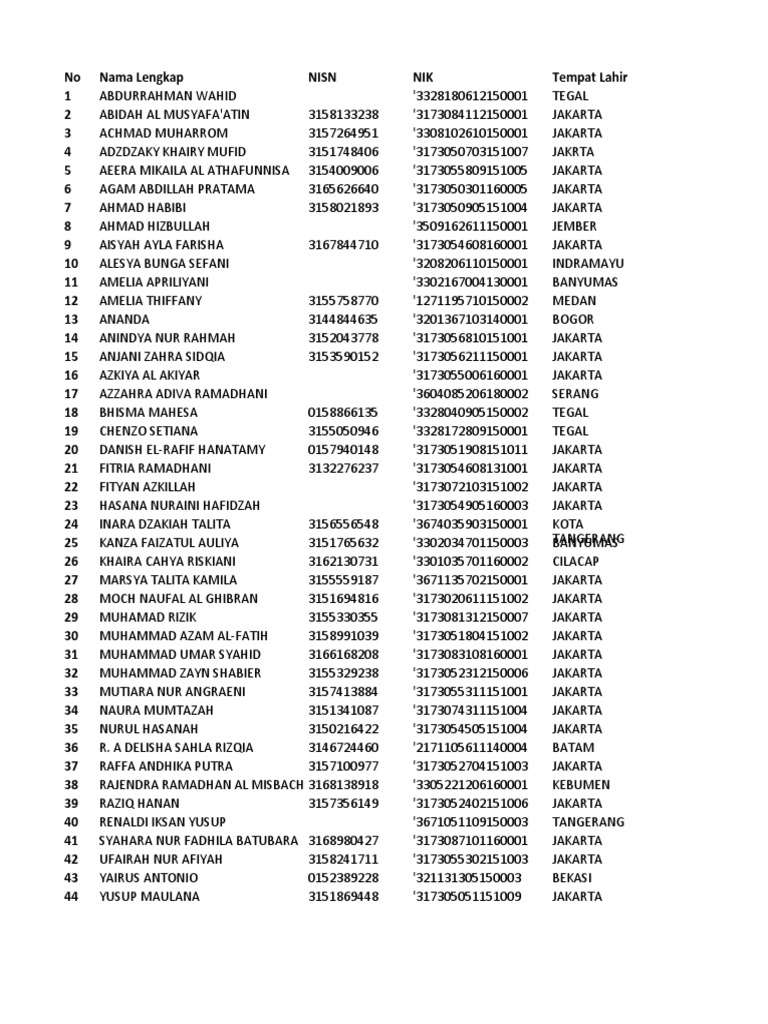 Daftar Siswa 2022 2023 Ganjil 1660516061263 Pdf