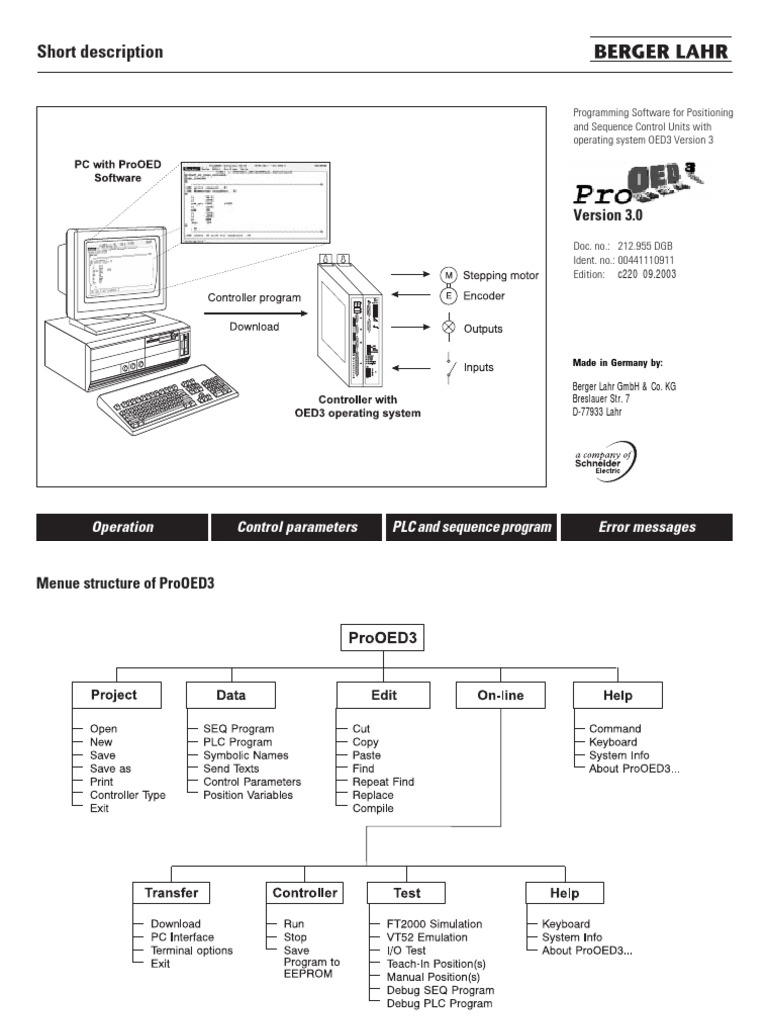 Short Description: Operation Control Parameters Error Messages | PDF ...