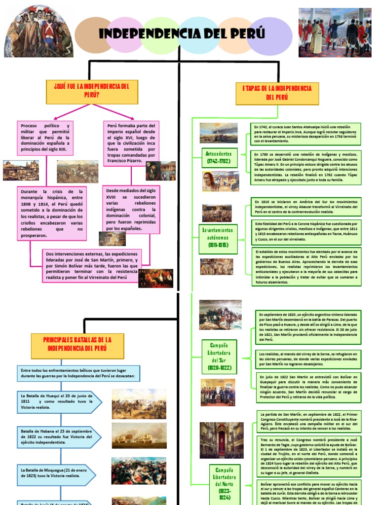Independencia Del Perú Hco-01-07-22 | PDF | Perú | América del Sur