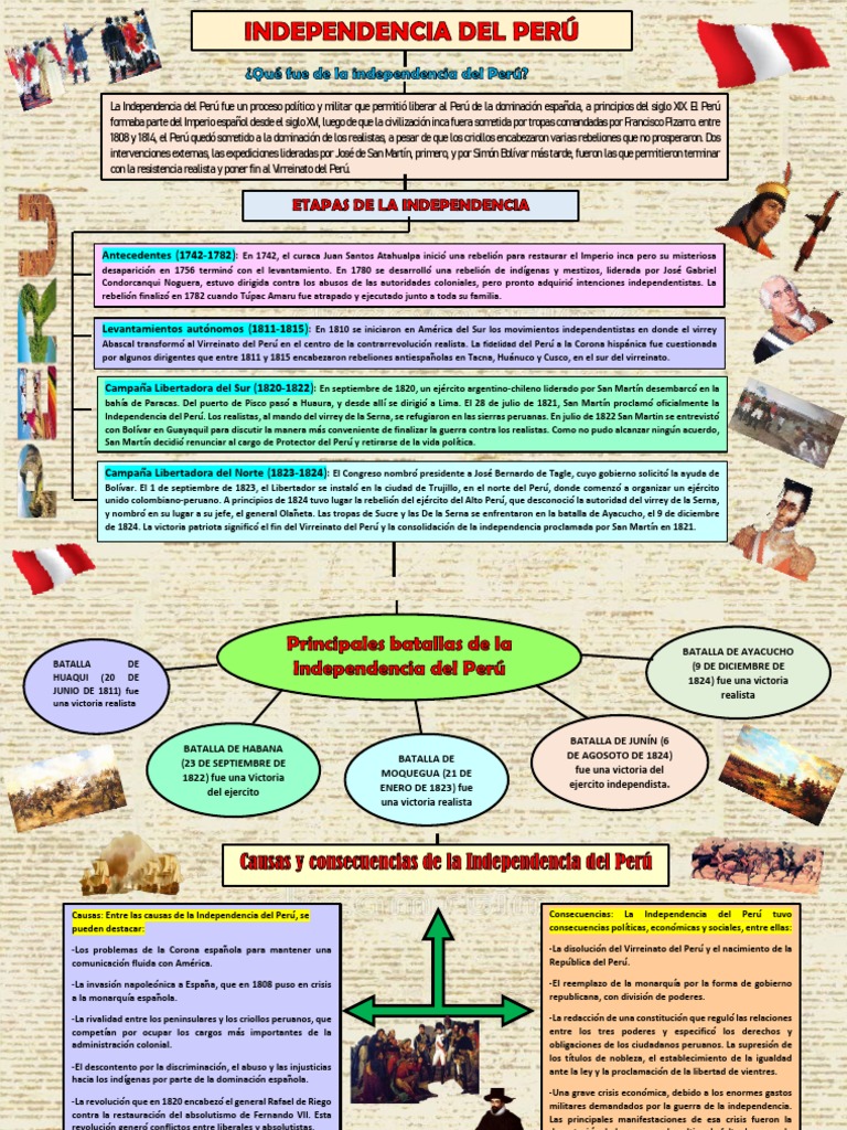 Qué Fue de La Independencia Del Perú | PDF | Perú | Conflictos del ...