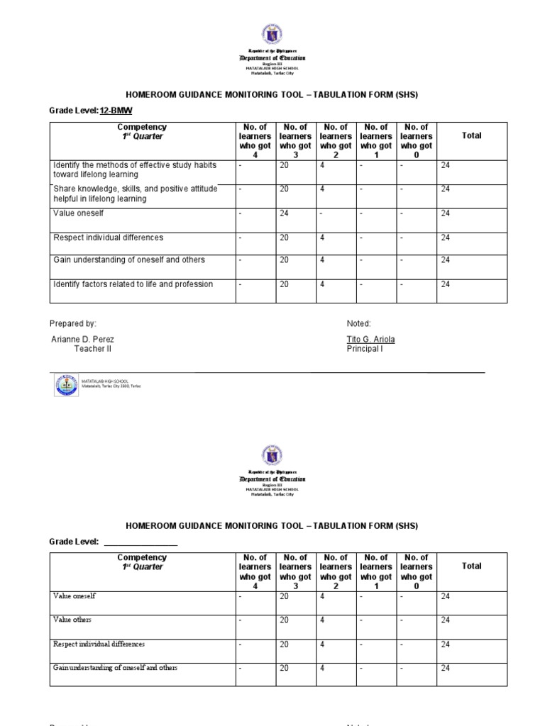Homeroom Guidance - Monitoring Tool - Tabulation Sheet12bmw | PDF