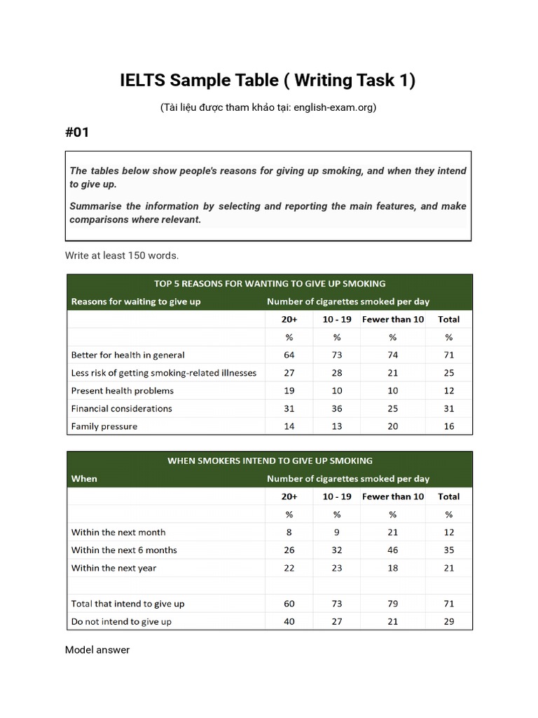 Writing Task 1 - Sample Table | PDF | Literacy | Spanish Language