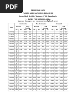 Plinth Area Rates (From 1977 - 78 To 2020 - 21) | PDF | Tile ...