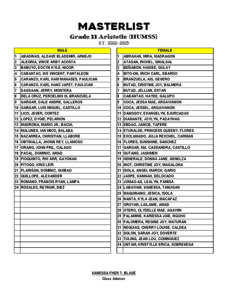 Masterlist: Grade 11 Aristotle (HUMSS) | PDF