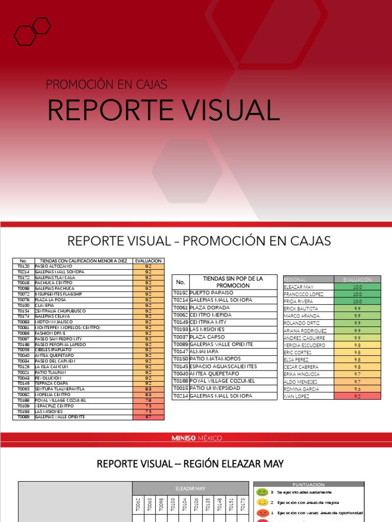 Reporte de Visual Promocion Cajas | PDF