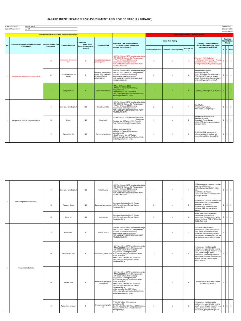 HIRADC Geoteknik Proyek Penentuan Risiko | PDF