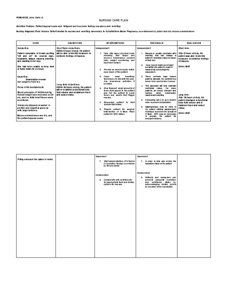 Fluid Volume Deficit Related To Nausea and Vomit | PDF | Nausea ...