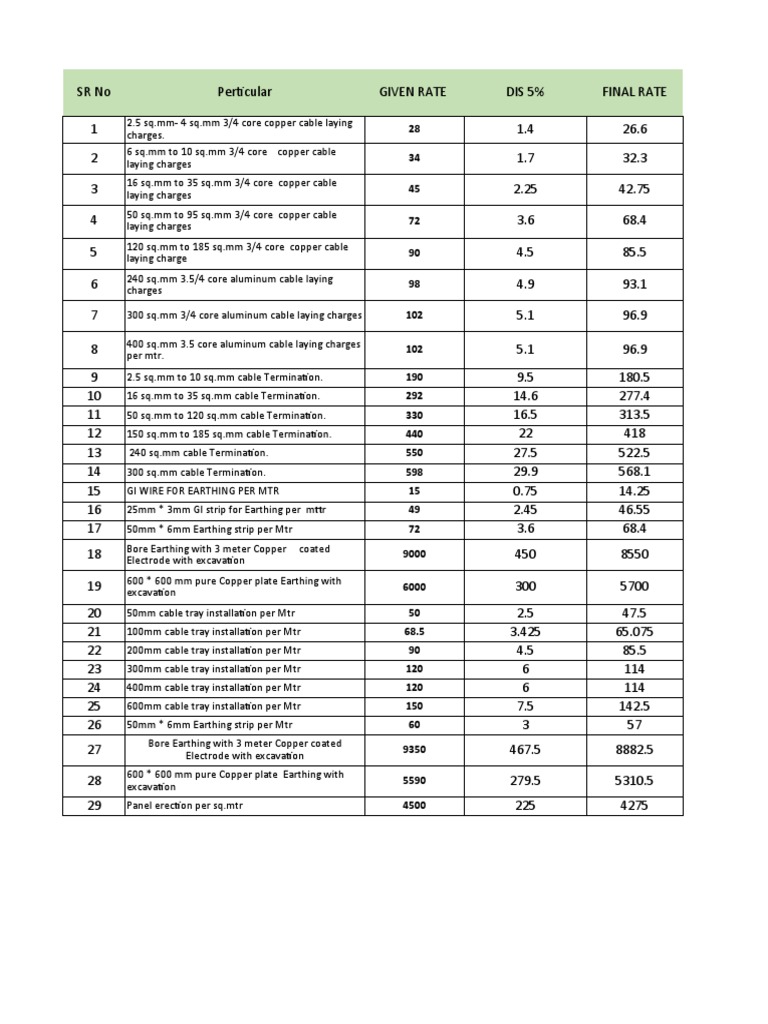 Rate Analysis | PDF | Components | Electrical Wiring