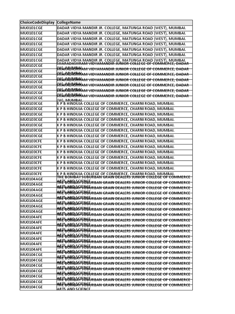 Mumbai Round1 CutOff | PDF