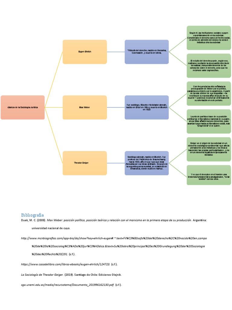 Tarea de Teoría General Del Estado | PDF | Sociología | Max Weber