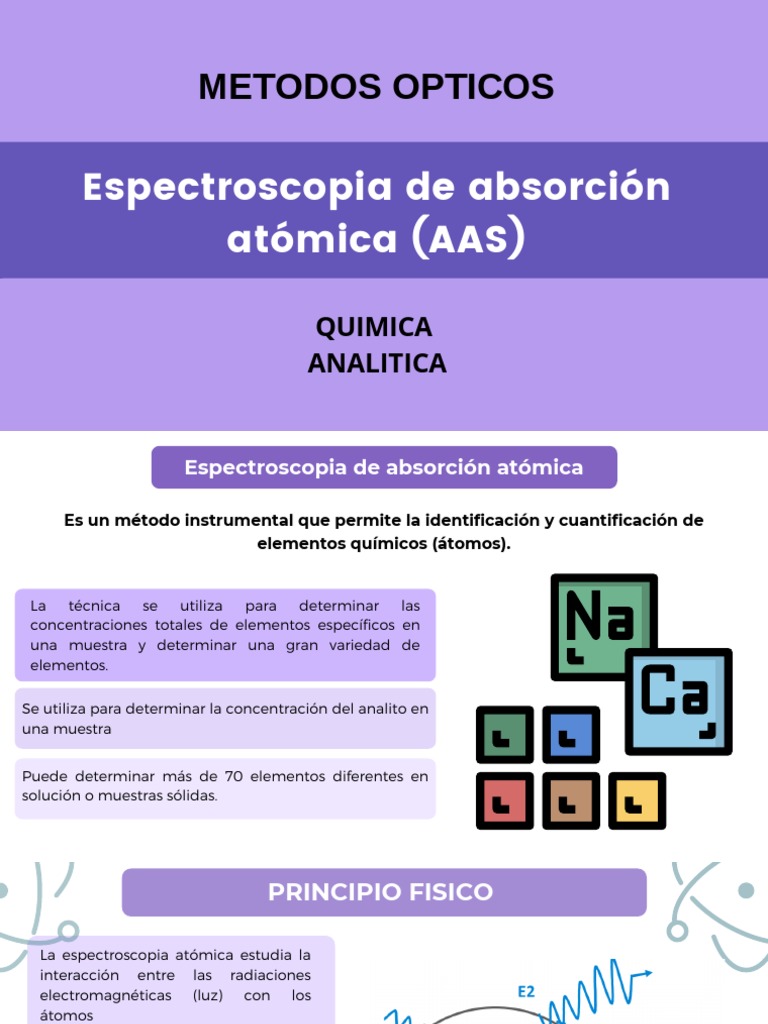 Espectroscopia de Absorcion Atomica | PDF | Espectroscopía de absorción ...