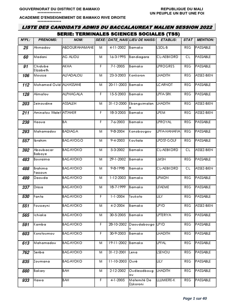 Aebkord Admis-Bac-2022 TSS | PDF | Mali | Docimologie