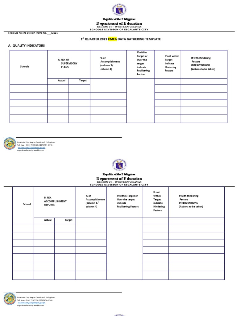 1st QUARTER SMEA TEMPLATE CY 2021 | PDF
