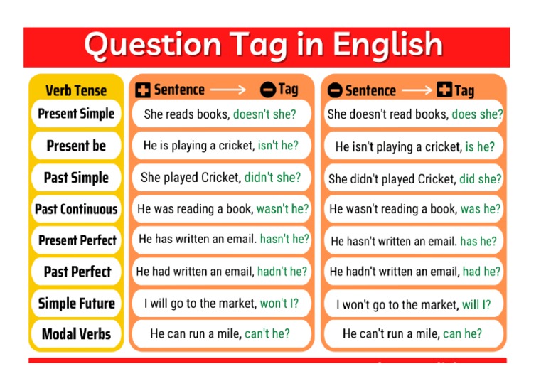 Tabela Tag Question | PDF