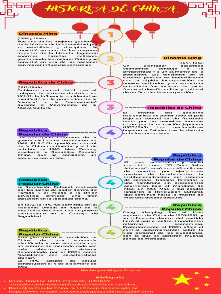 Línea de Tiempo de La Historia de China | PDF | China | Política mundial