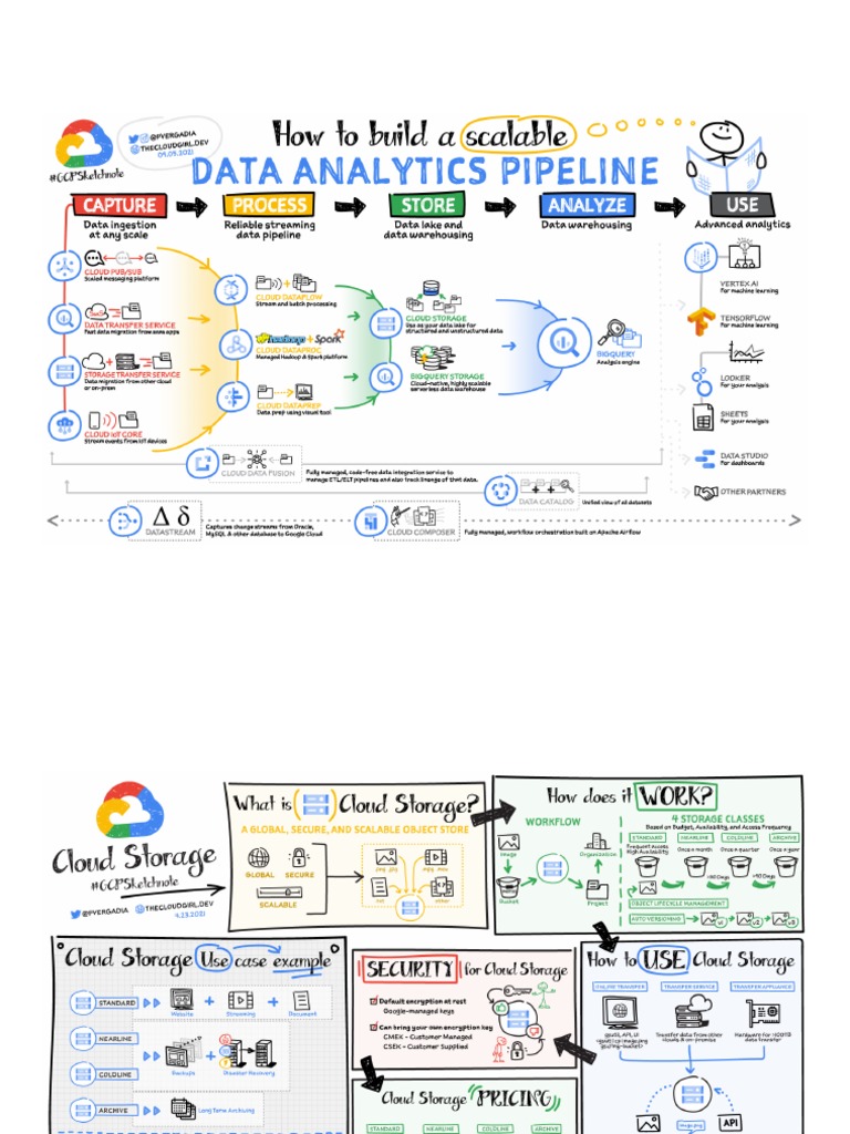 How To Build A Scalable Data Analytics Pipeline Pdf 5406