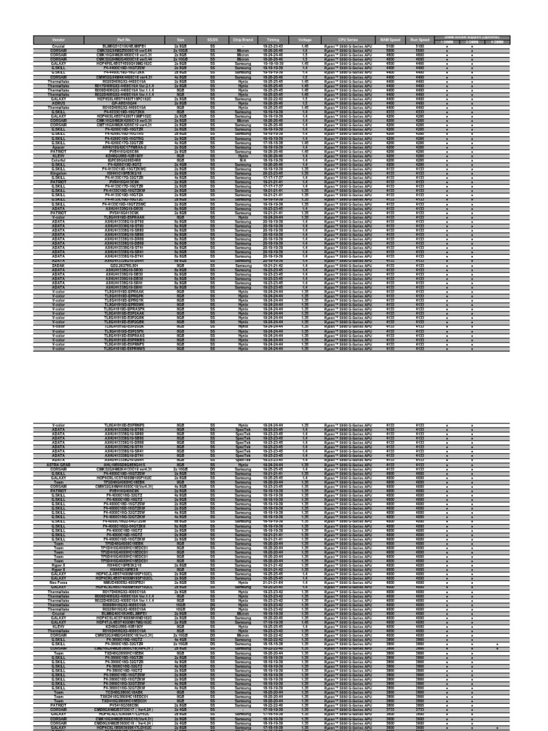 Memory QVL For AMD Ryzen 5000 G-Series 20210625 | PDF | Central ...