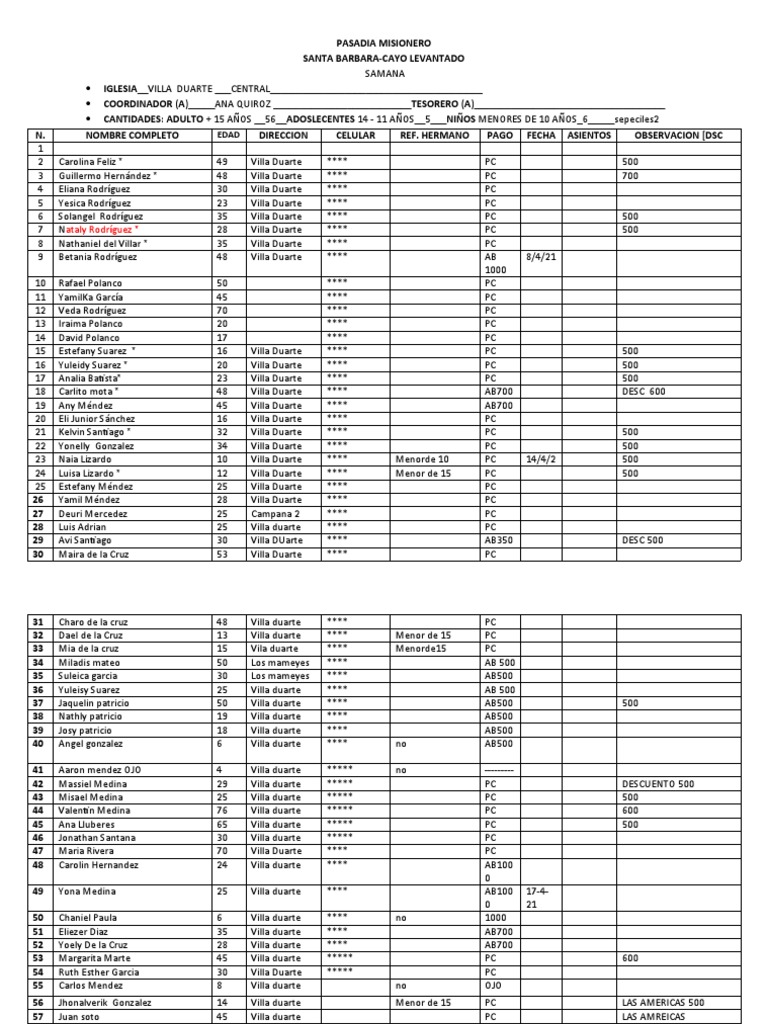 Formulariode Viaje | PDF