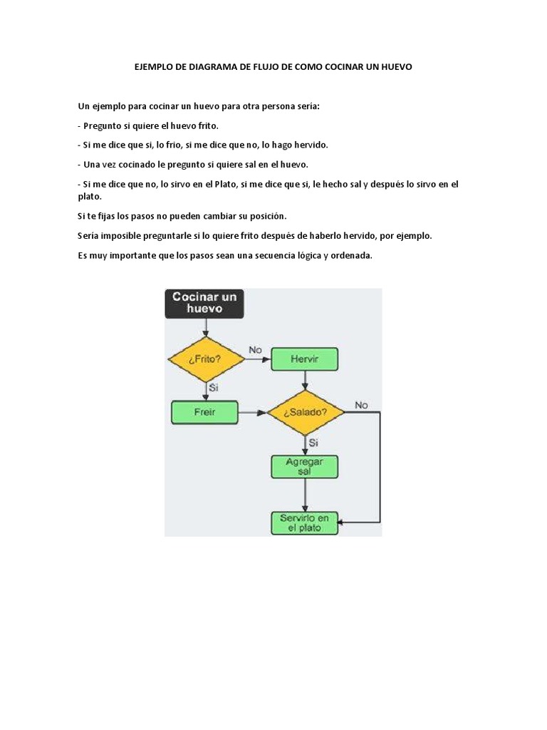 Ejemplo de Diagrama de Flujo | PDF