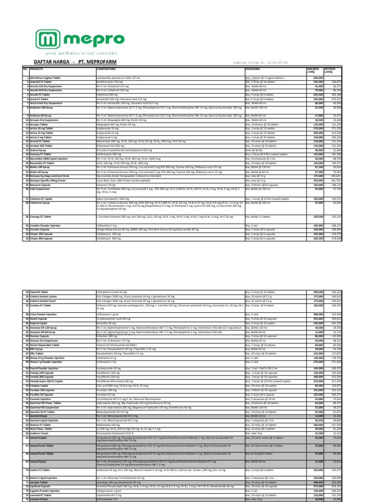 Harga Obat dan Produk Farmasi Mepro | PDF | Tablet (Pharmacy) | Drugs