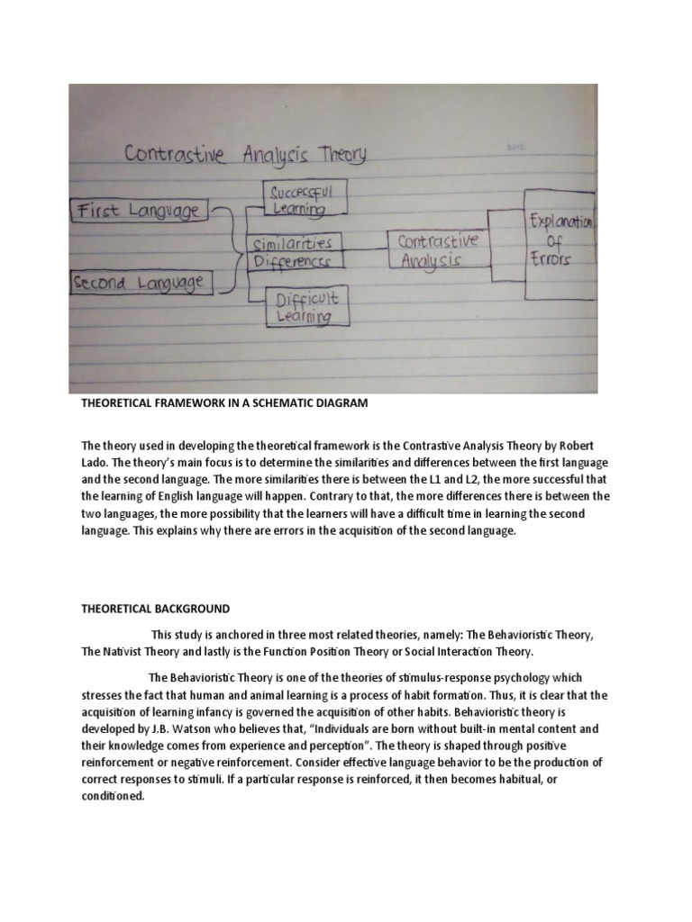 Theoretical Framework Schematic Overview | PDF | Language Acquisition ...