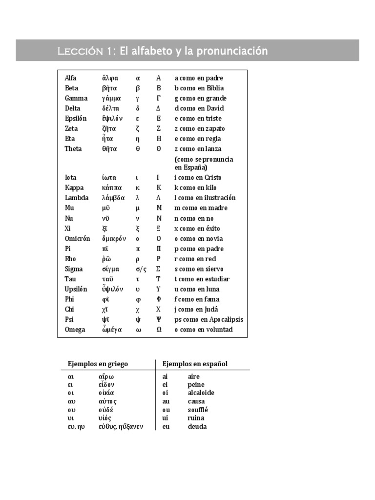 El Alfabeto y La Pronunciación | PDF | Verbo | Conjugación gramatical El Alfabeto y La Pronunciación | PDF | Verbo | Conjugación gramatical