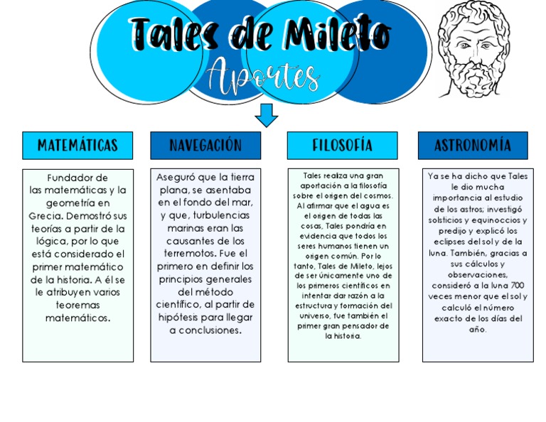 Mapa Conceptual Thales de Mileto | PDF
