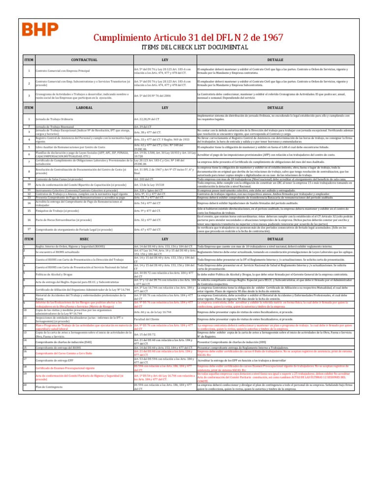 Check List Documental | PDF | Tiempo de trabajo | Relaciones laborales