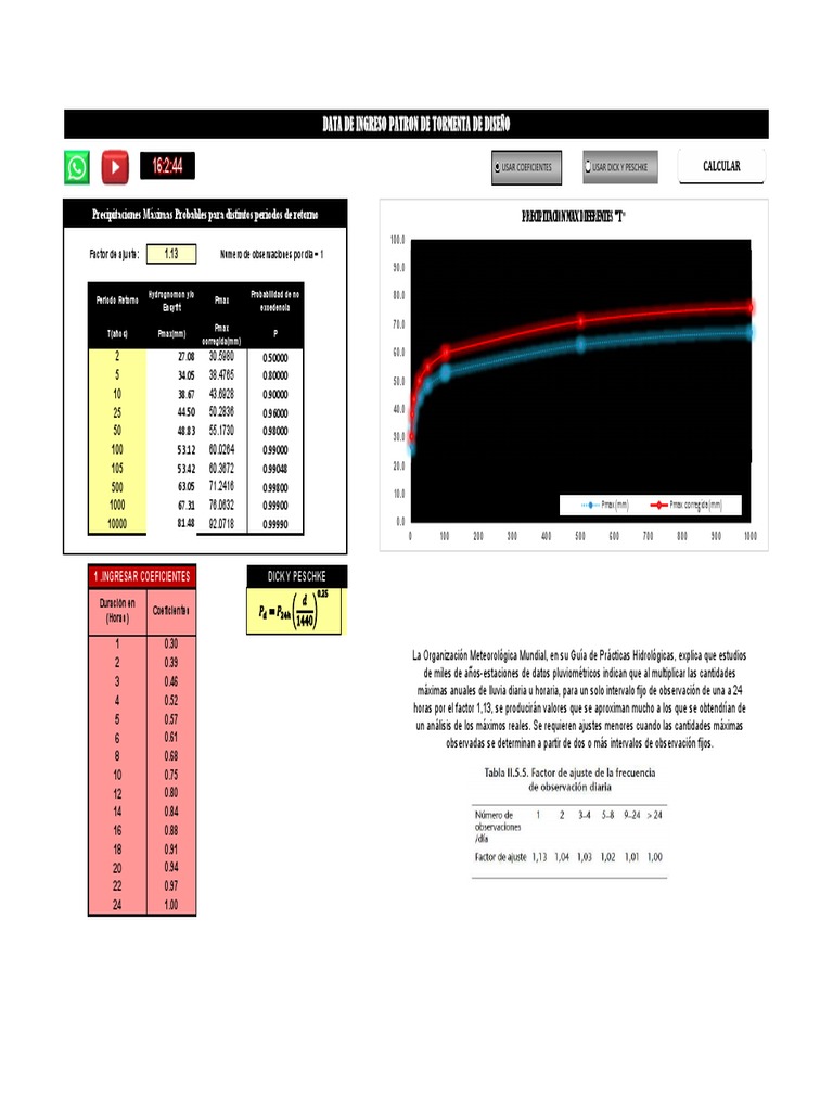 Curvas IDF y Precipitación Máxima | PDF | Precipitación | Formas de agua