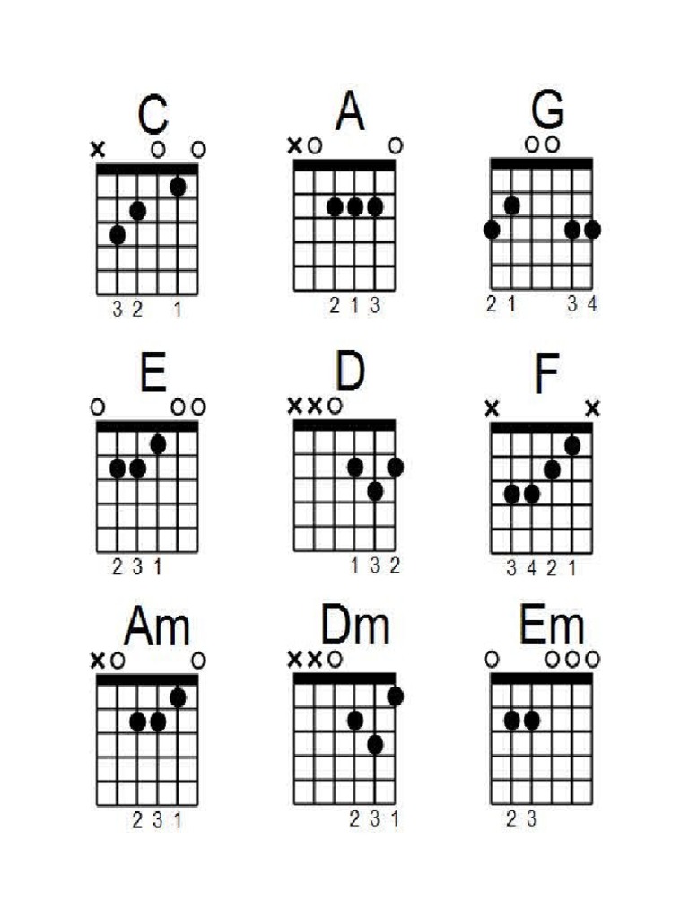 Basic Chords Guitar | PDF