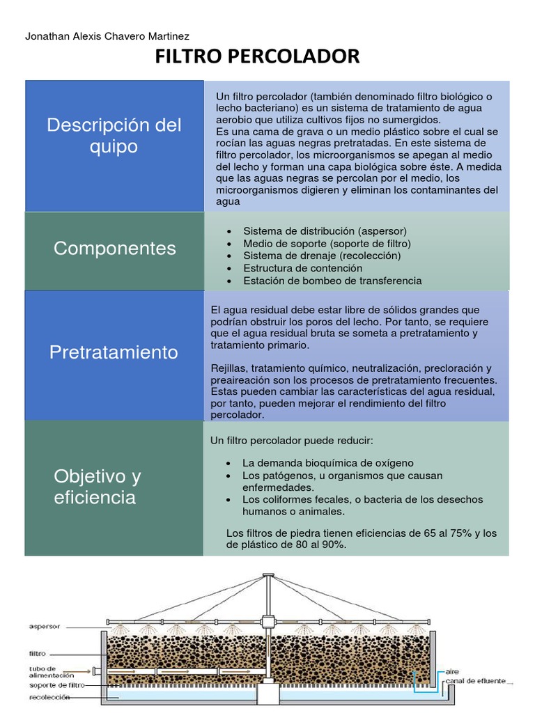Eficiencia del Filtro Percolador en Aguas Residuales | PDF | Aguas ...