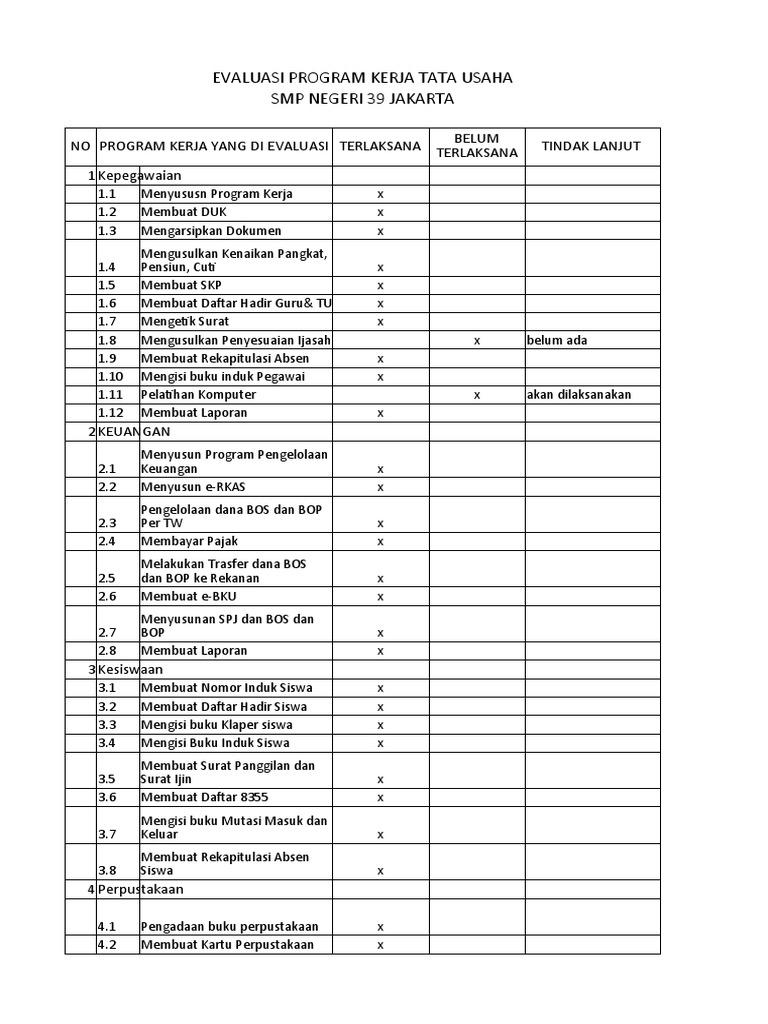 Evaluasi Program Kerja TU | PDF