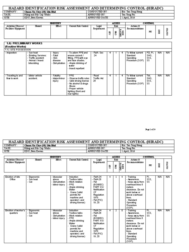 HIRADC Piling N Pile Cap Works Rev3 | PDF | Personal Protective Equipment | Occupational Safety ...