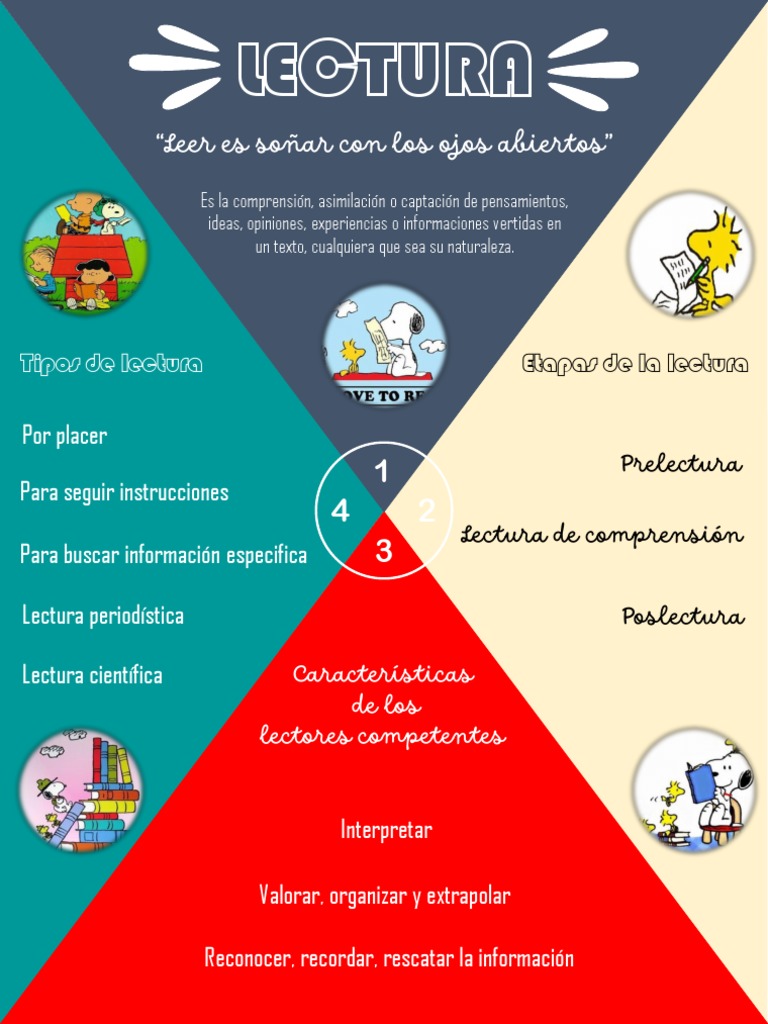 Infografía Lectura | PDF