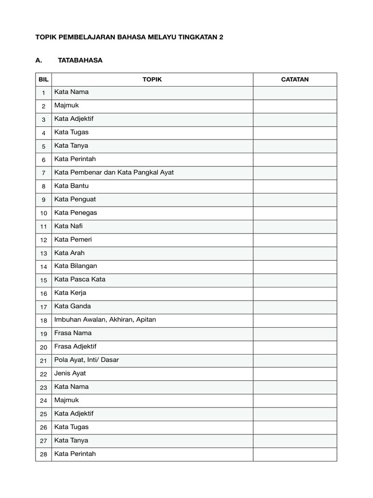 Topik BM Tingkatan 2 | PDF | Kajian Bahasa Asing