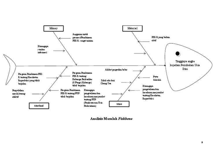 Fish Bone Pik-R | PDF