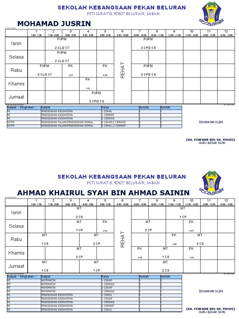 Jadual Guru Tahap 1 v6 | PDF