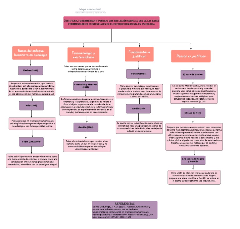Mapa Conceptual Teorias | PDF | Pensamiento | Sicología